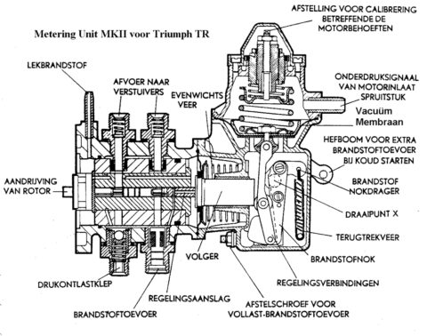 Homepage - Lucas car injections